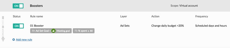 How to Use Advanced Automated Rules to Reach Your Goals | ROI Hunter