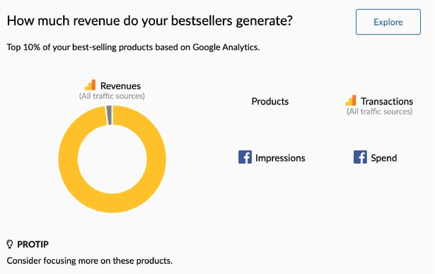 Smarty just increased conversions... BY 596%!