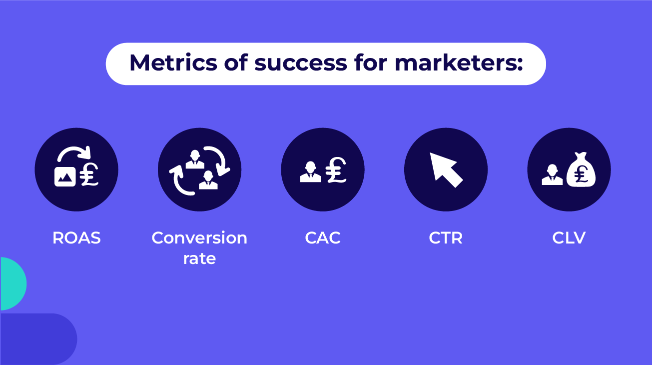 Understanding How Marketing's Definition of Success Differs from Commercial