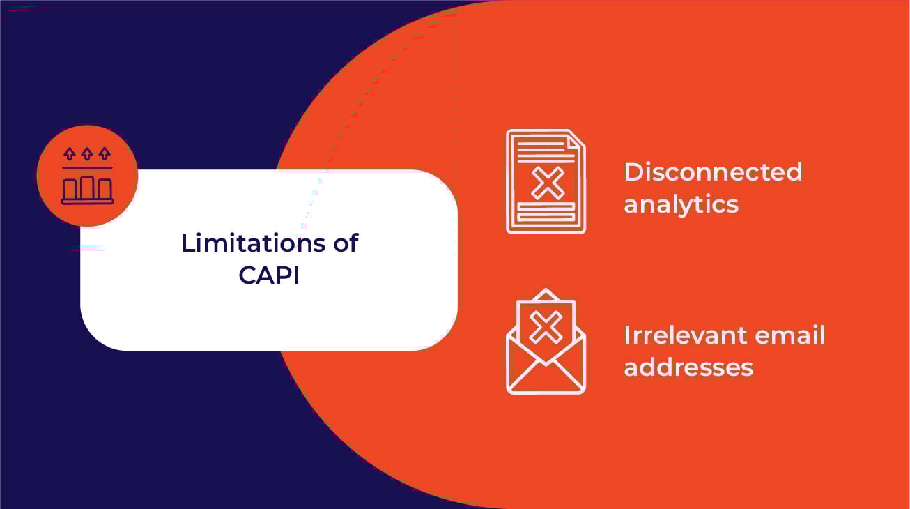 Beyond CAPI: How to add even more signals for Meta campaigns.