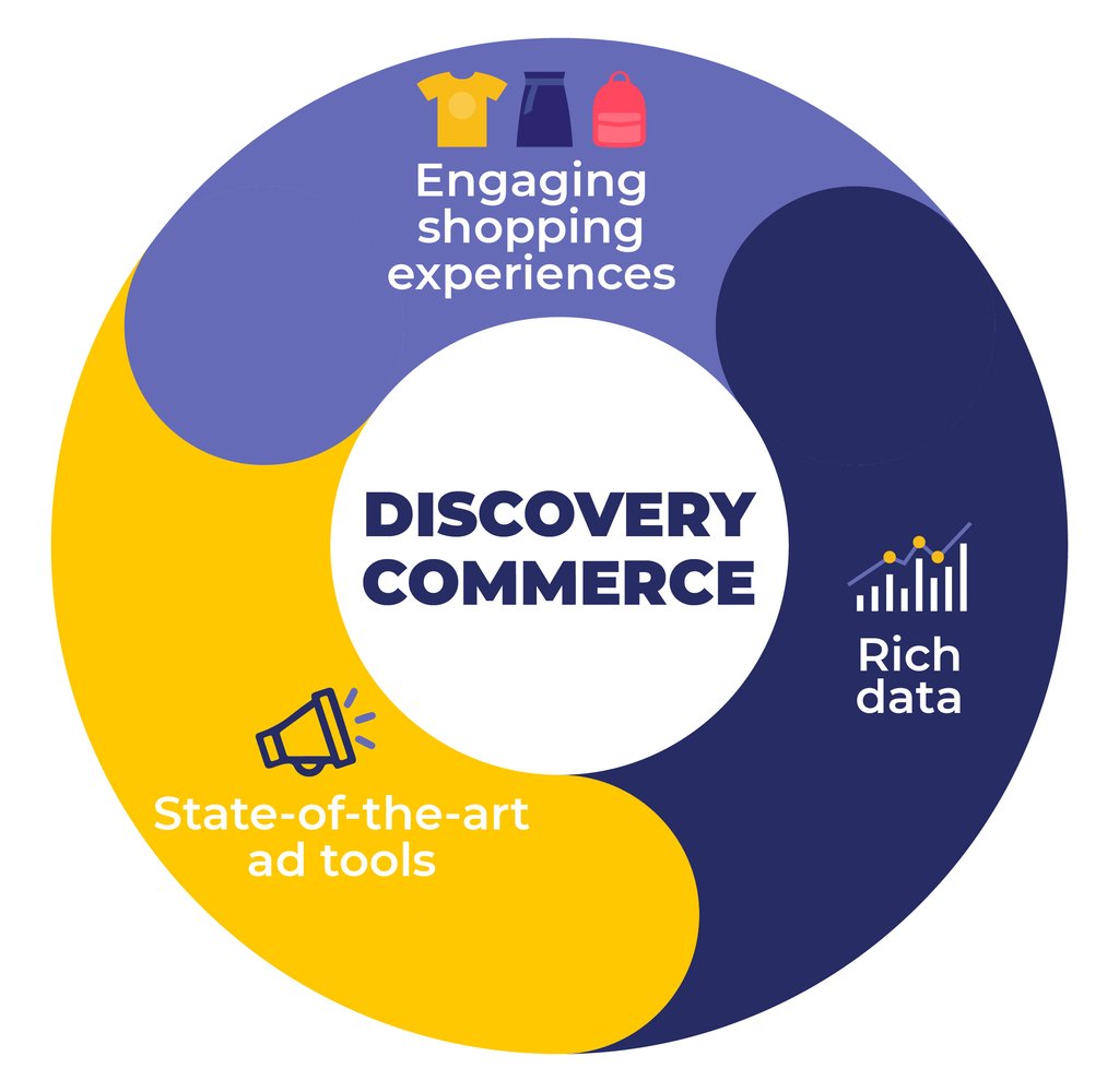 Meta Discovery Commerce Explained