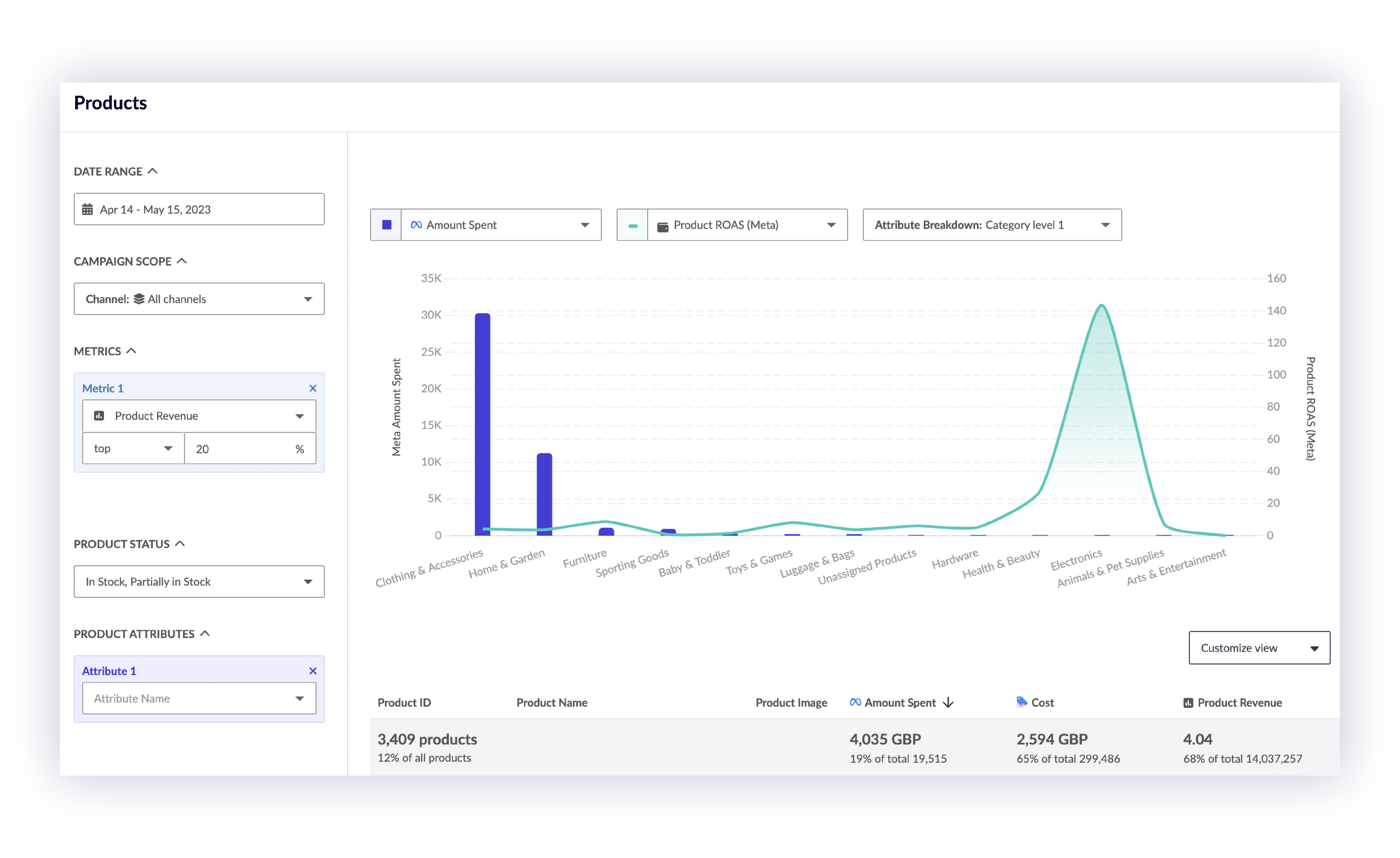 Performance Marketer | ROI Hunter