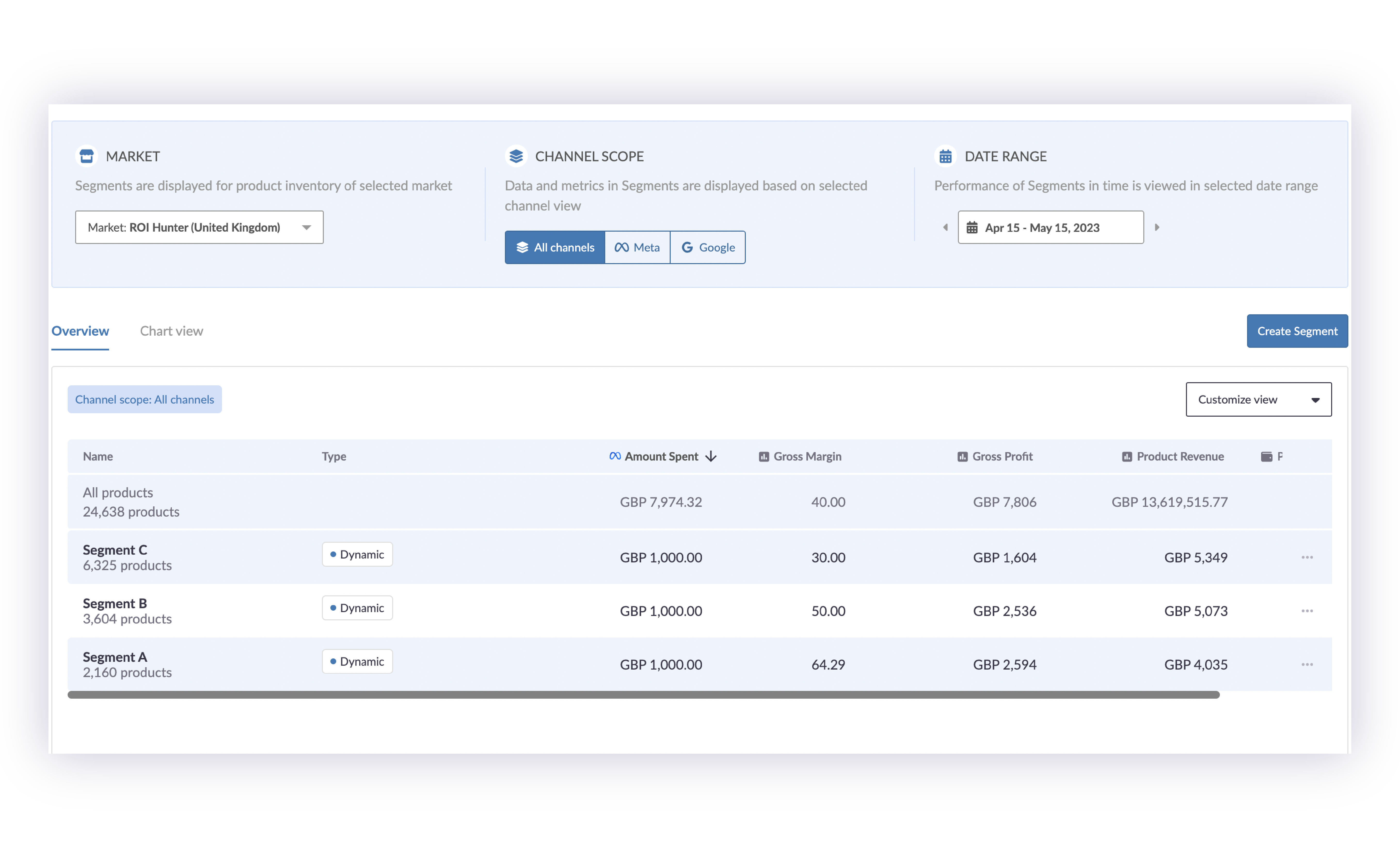 Performance Marketer | ROI Hunter