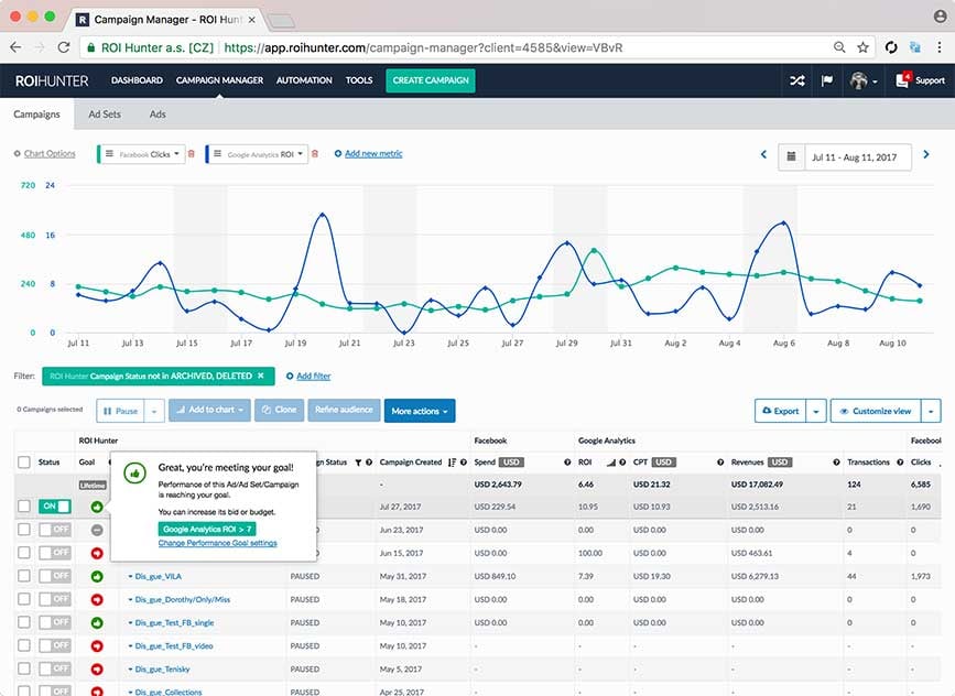 ROI Hunter | Google and Facebook Marketing Partner specialized in ...