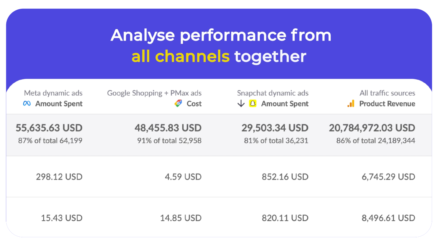 Boost your Snapchat performance with ROI Hunter