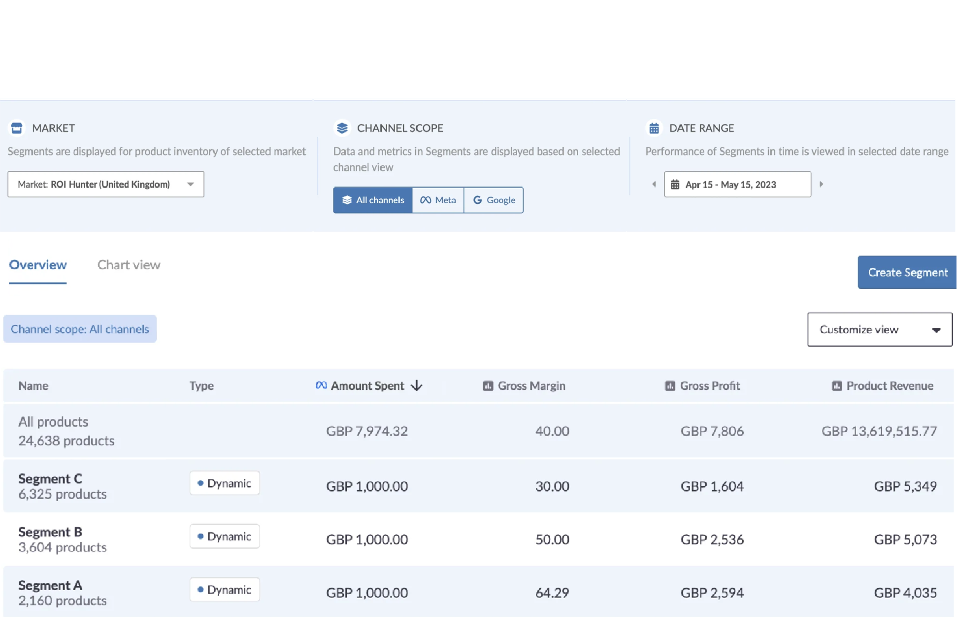 Performance Marketer | ROI Hunter